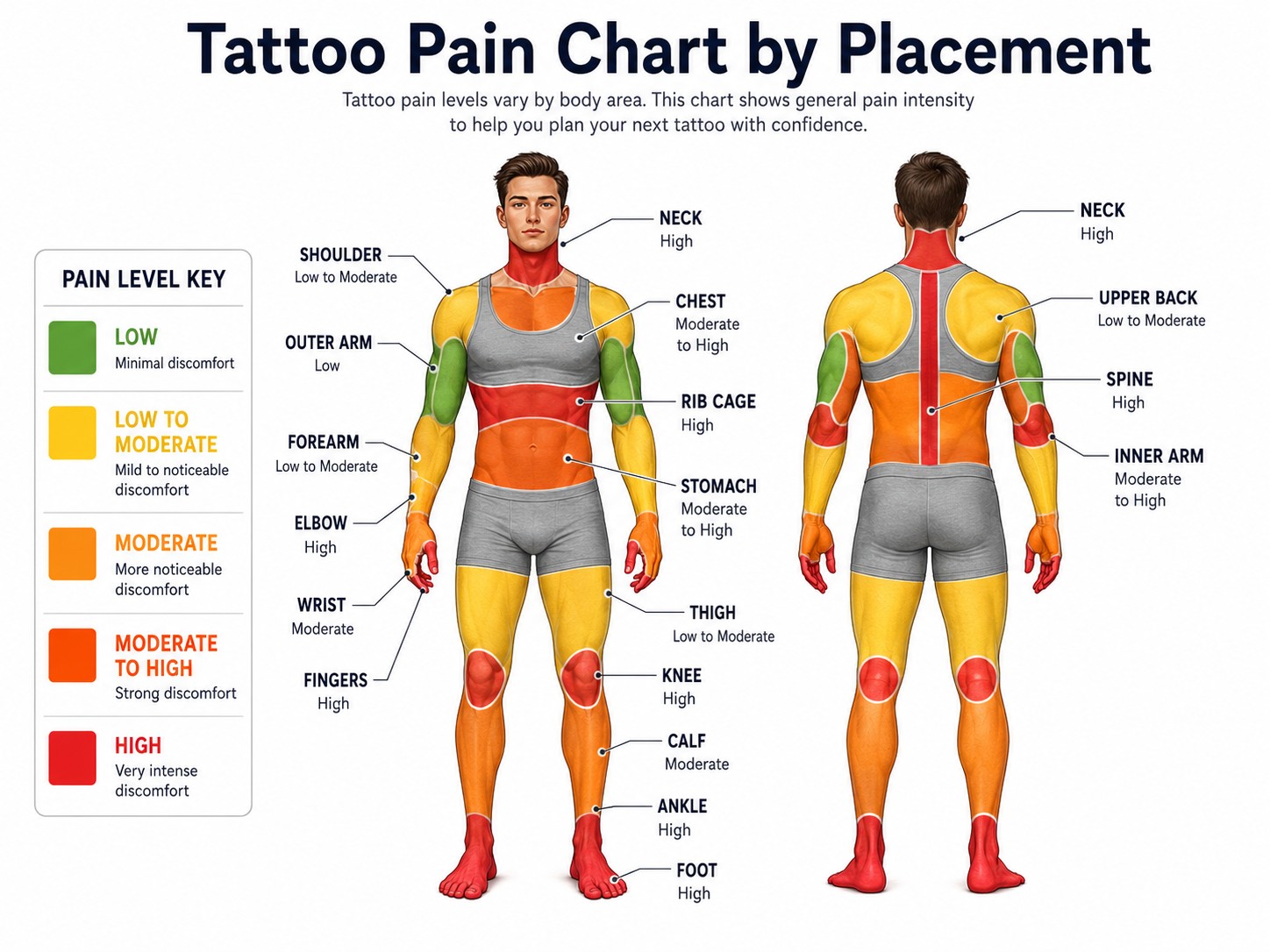 Tattoo Pain Chart: Least & Most Painful Tattoo Placement Areas